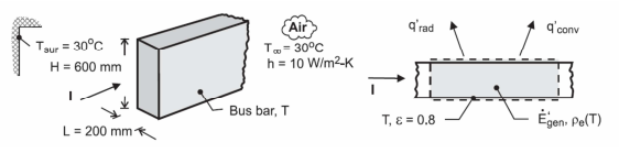 Solved Given a long bus bar with rectangular cross-section | Chegg.com