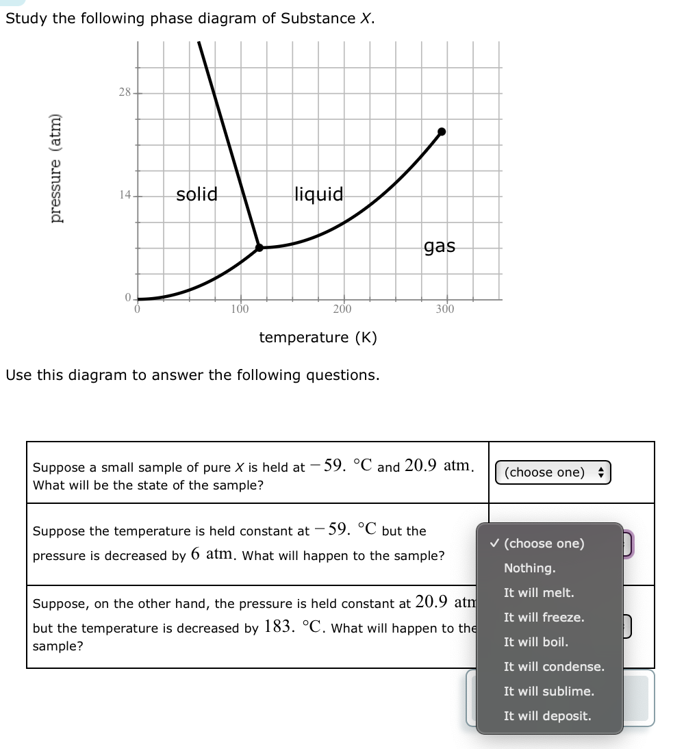 Solved Study the following phase diagram of Substance x.Use | Chegg.com