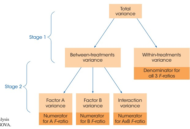 The diagram below (also in this week’s lecture) | Chegg.com
