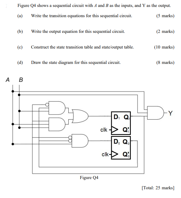Solved Figure Q4 shows a sequential circuit with A and B as | Chegg.com