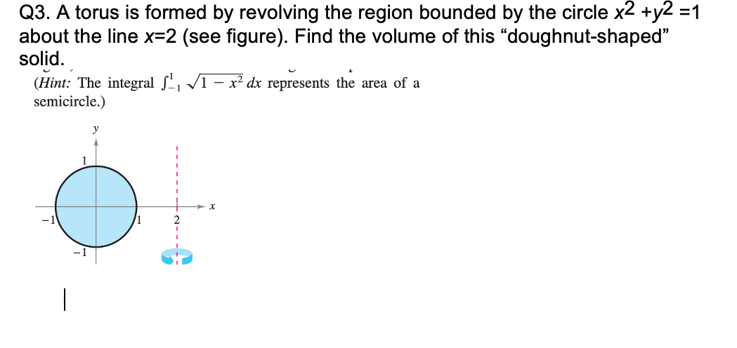Solved Q3. A torus is formed by revolving the region bounded | Chegg.com