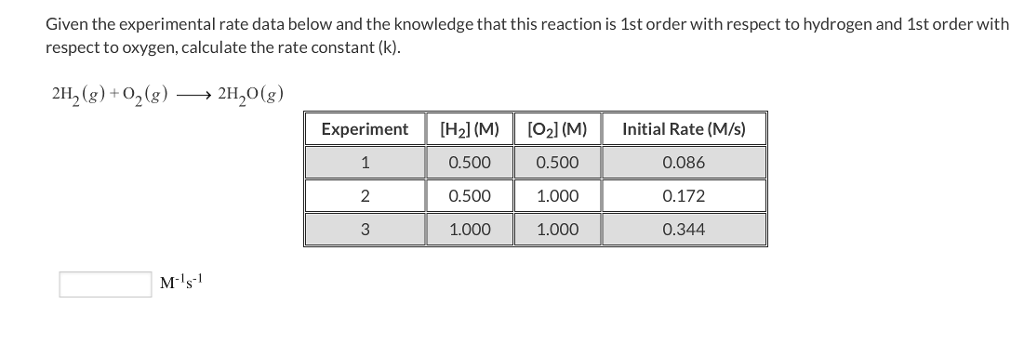 Solved Given the experimental rate data below and the | Chegg.com