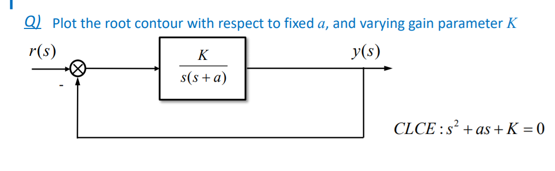 Solved Q) Plot the root contour with respect to fixed a, and | Chegg.com