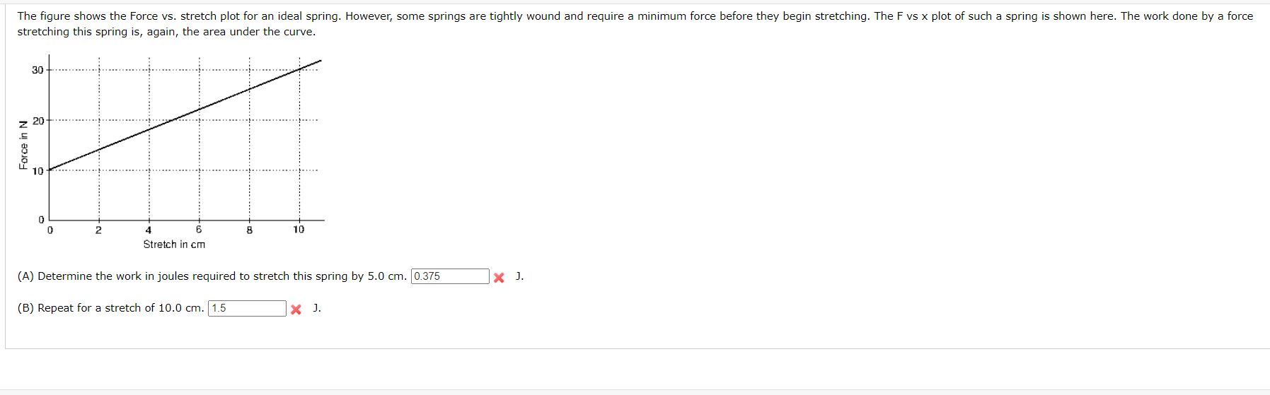 Solved The figure shows the Force vs. stretch plot for an | Chegg.com