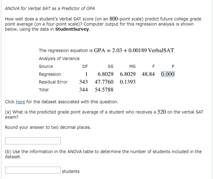 Solved ANOVA for Verbal SAT as a Predictor of GPA How well | Chegg.com