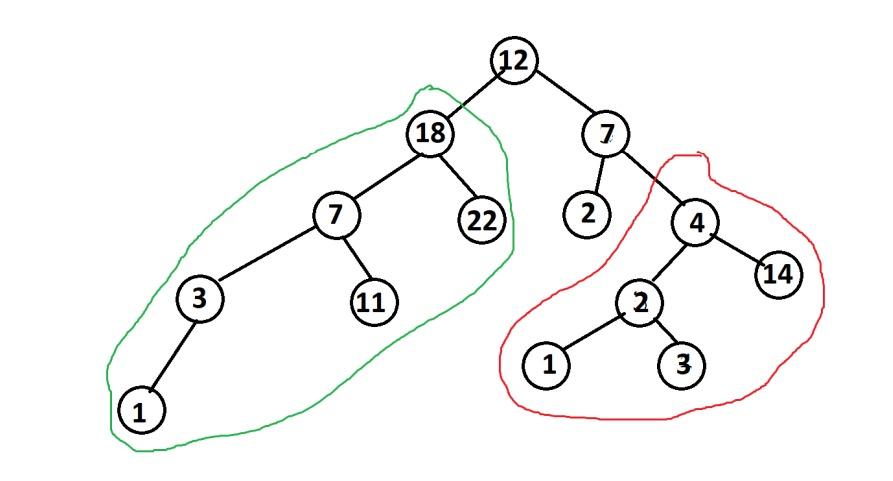 Solved Consider a binary tree (attention: a normal binary | Chegg.com