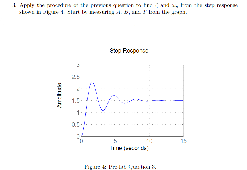 Solved 2. Given the step response of the transfer function | Chegg.com