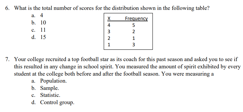 Solved 6. What is the total number of scores for the | Chegg.com