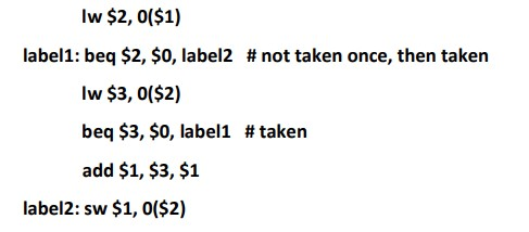 Please draw the pipeline execution diagram for the | Chegg.com