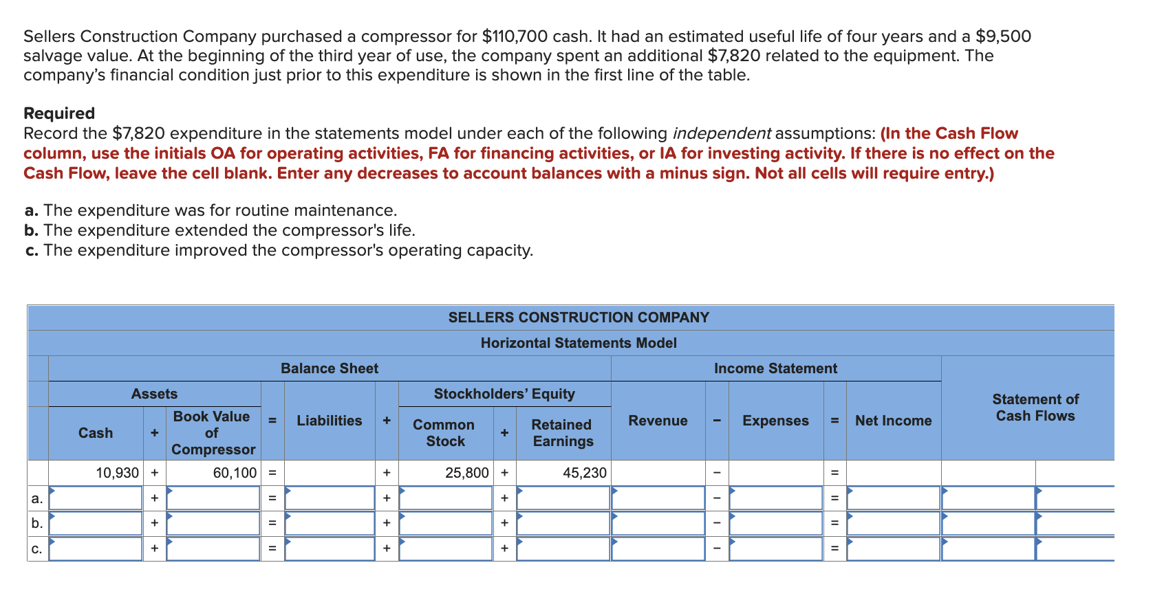 Solved Sellers Construction Company purchased a compressor | Chegg.com