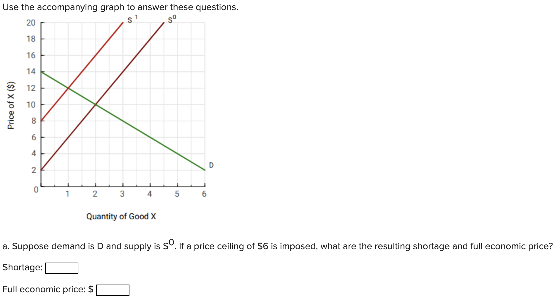 Solved Use the accompanying graph to answer these questions. | Chegg.com