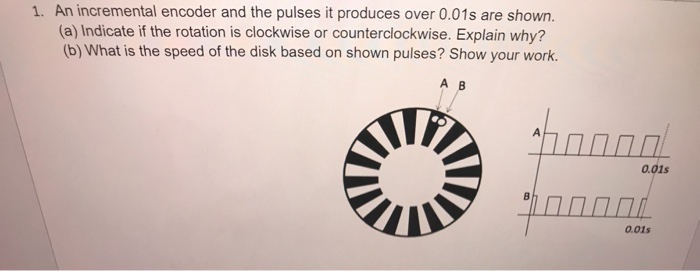 Solved 1. An incremental encoder and the pulses it produces | Chegg.com