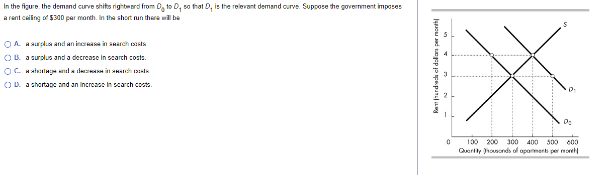 Solved In the figure, the demand curve shifts rightward from | Chegg.com