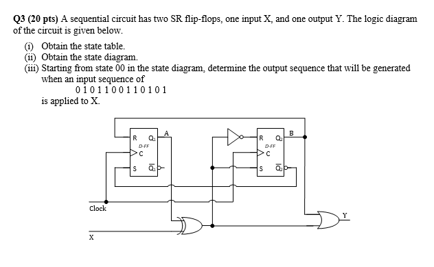 Solved Q3 (20 pts) A sequential circuit has two SR | Chegg.com