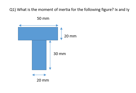Solved Q1) What is the moment of inertia for the following | Chegg.com