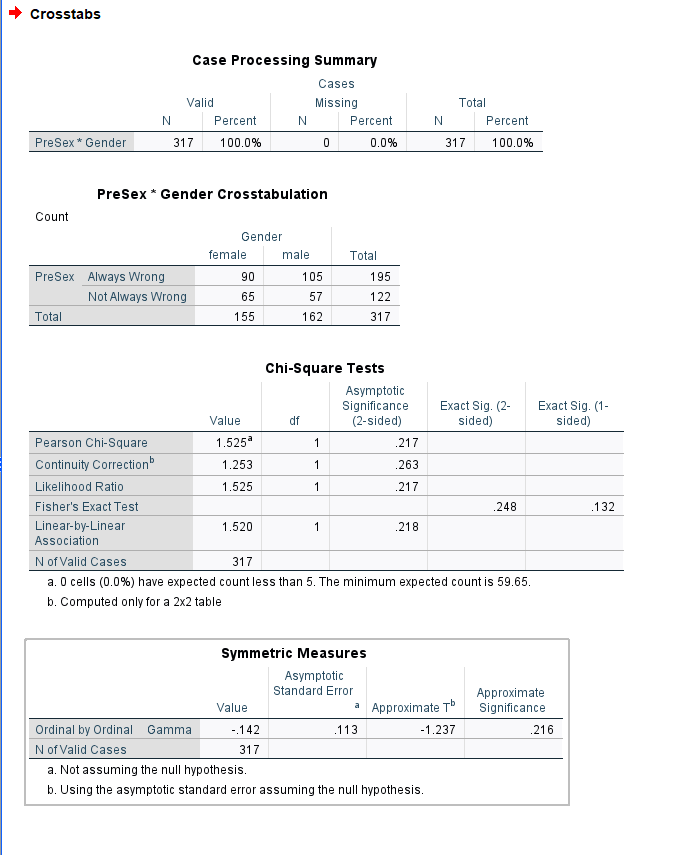 How do I determine significance,, strength, and | Chegg.com