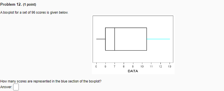 Solved A boxplot for a set of 96 scores is given below. How | Chegg.com