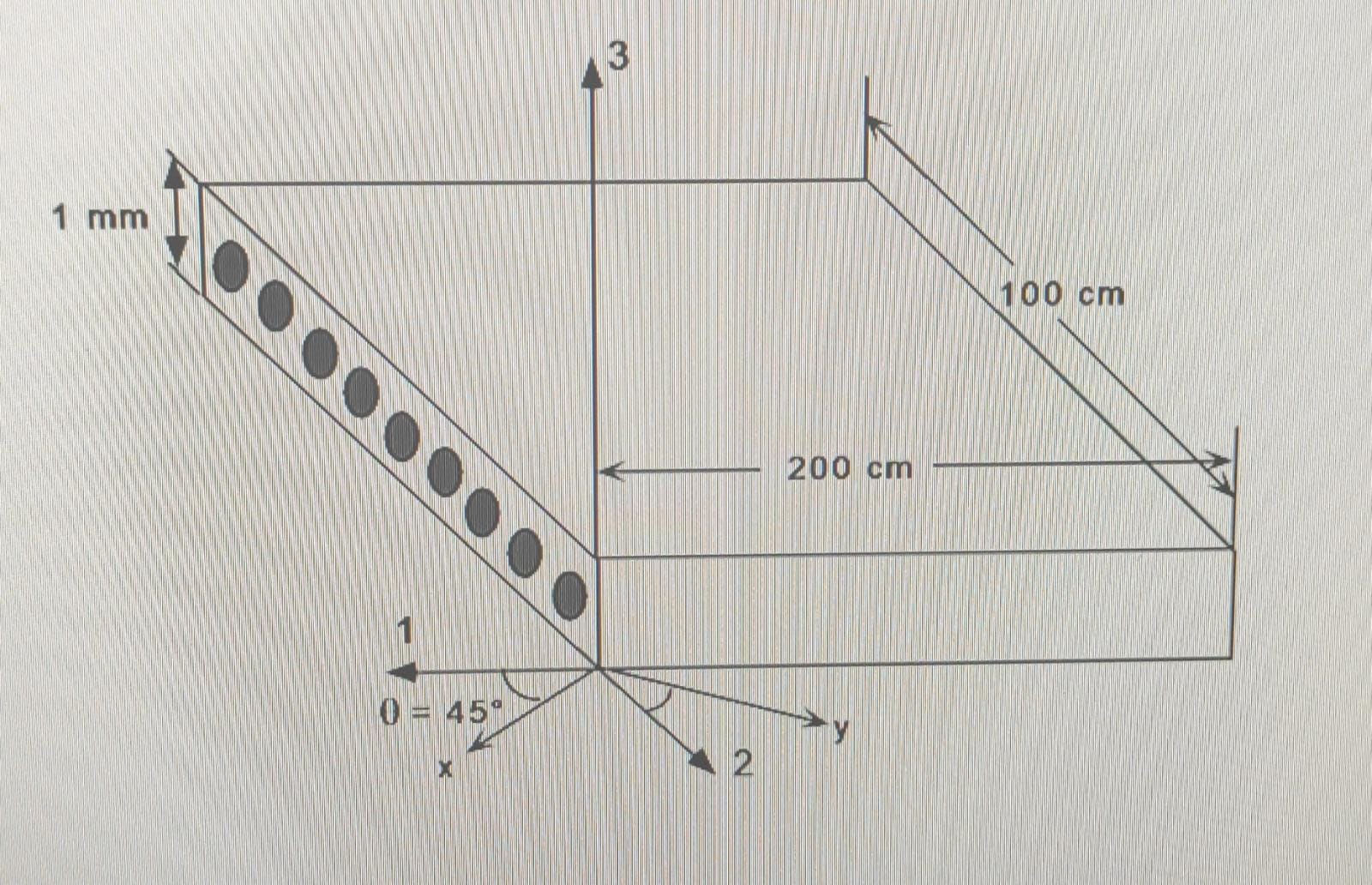 Solved In the thin composite panel reinforced with fibers | Chegg.com