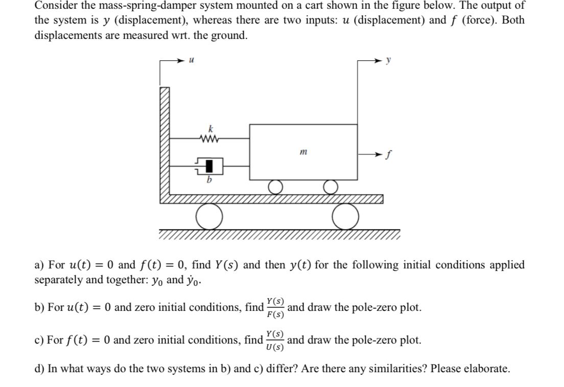 Solved Consider the mass-spring-damper system mounted on a | Chegg.com
