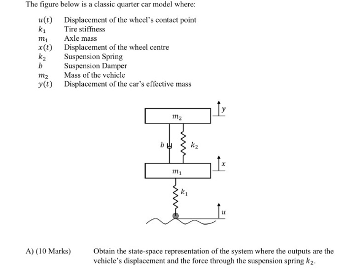 Solved The figure below is a classic quarter car model | Chegg.com