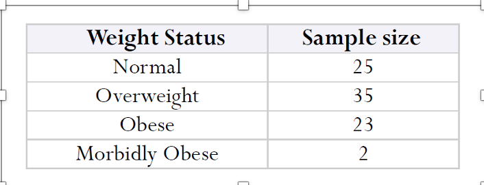 Solved Can you analyze and report what you found in weight | Chegg.com