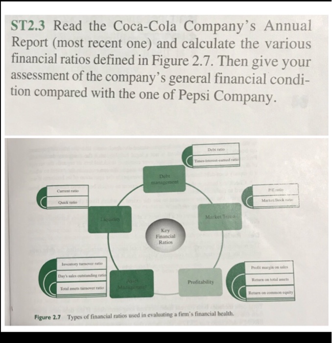 Solved ST2.3 Read the Coca-Cola Company's Annual Report | Chegg.com
