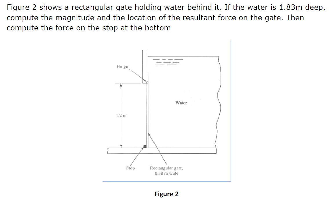 Solved Figure 2 shows a rectangular gate holding water | Chegg.com