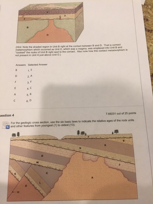 Solved Results Displayed All Answers, Submitted Answers, | Chegg.com