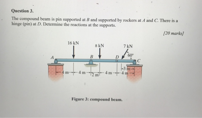 Solved Question 3. The compound beam is pin supported at B | Chegg.com