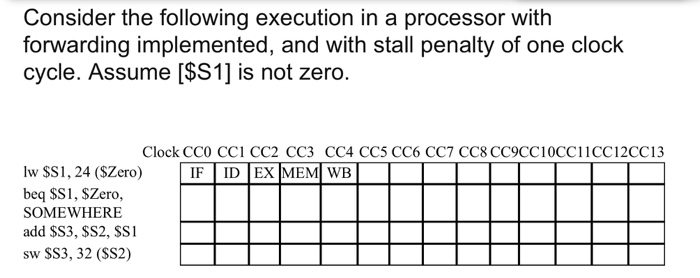 Solved Consider the following execution in a processor with | Chegg.com