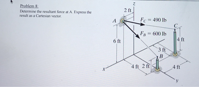 Solved Determine the resultant force at A. Express the | Chegg.com