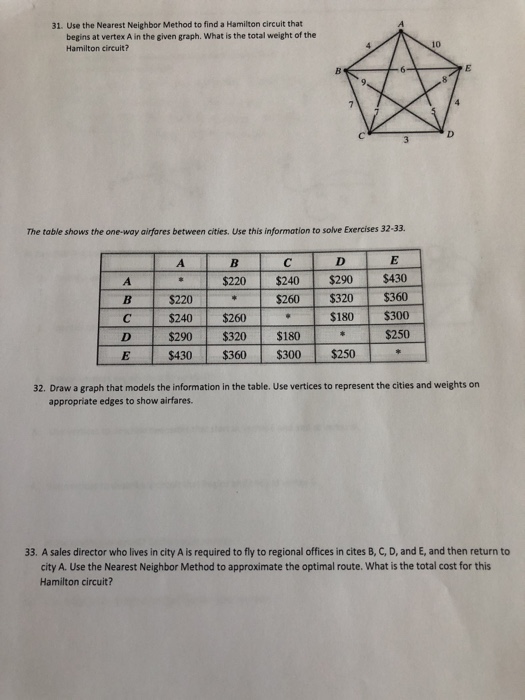 Solved 31. Use the Nearest Neighbor Method to find a | Chegg.com