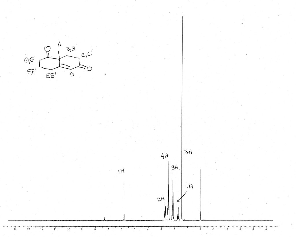 Solved On the H NMR spectrum provided, use the letters given | Chegg.com