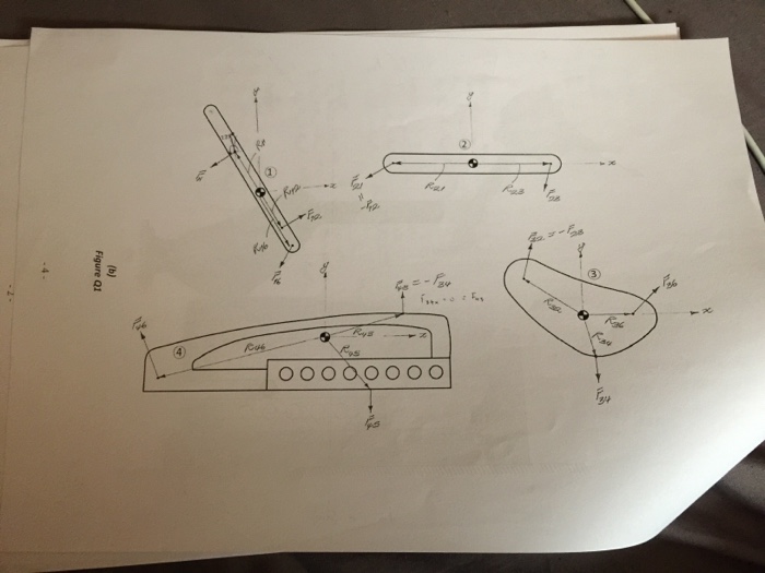 Question 1 [22] The compound shears are the | Chegg.com