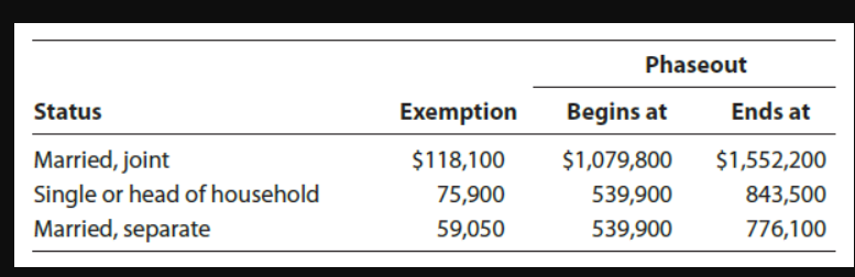 Solved Exercise 12-22 (Algorithmic) (LO. 2, 3,5) Yanni, who | Chegg.com