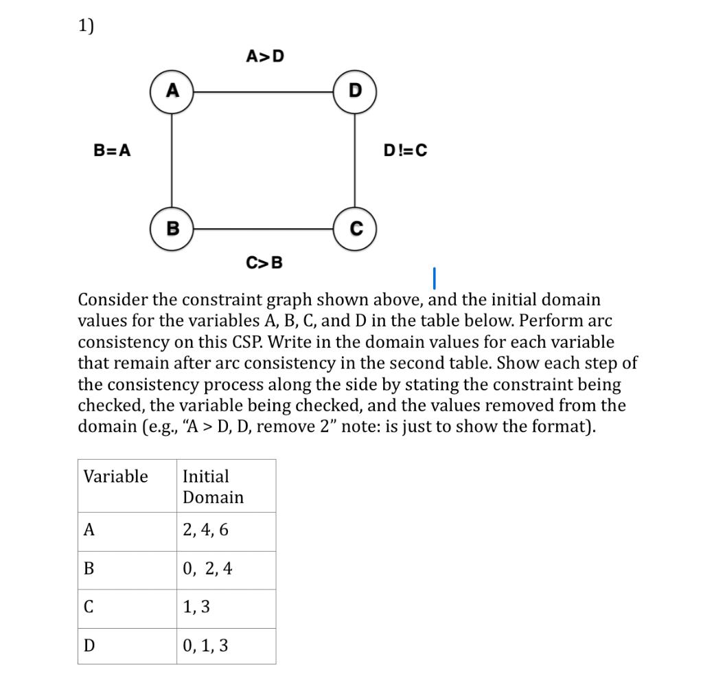Solved Consider The Constraint Graph Shown Above And The 