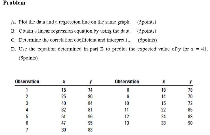 Solved Problem A. Plot the data and a regression line on the | Chegg.com