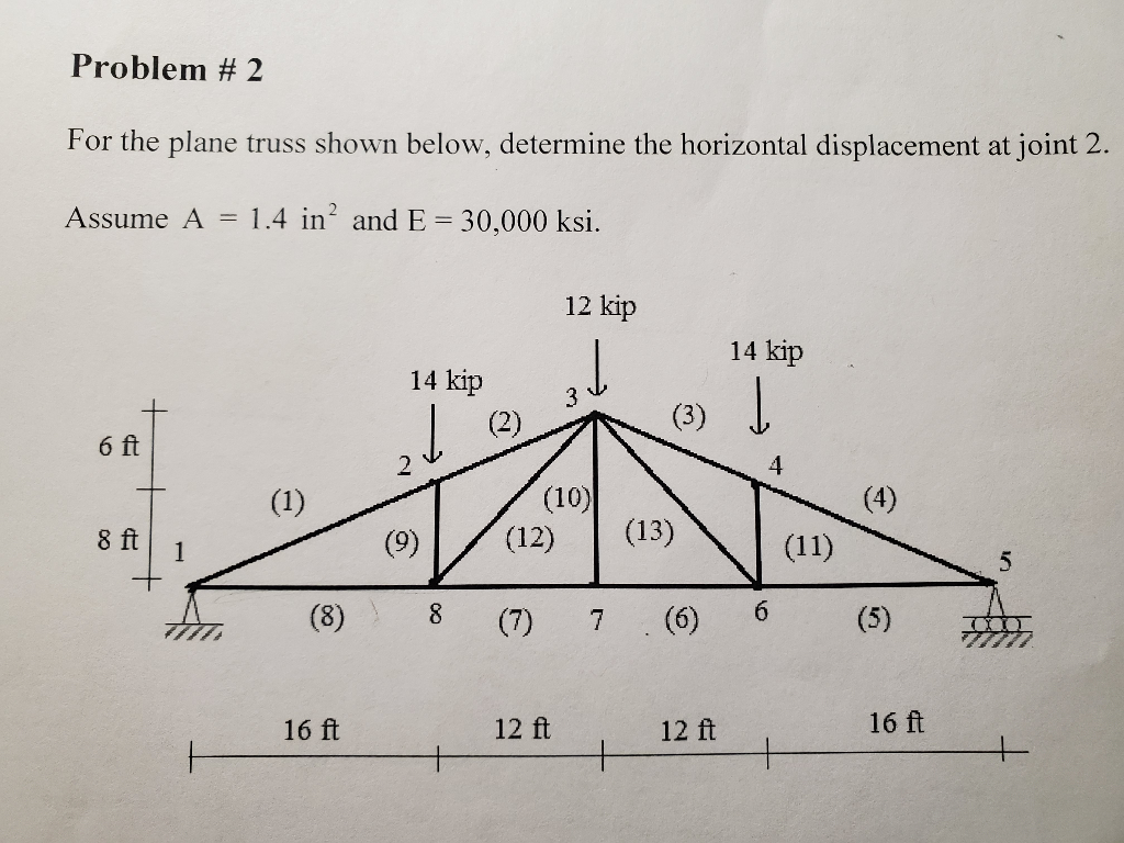 Solved Problem # 2 For the plane truss shown below, | Chegg.com