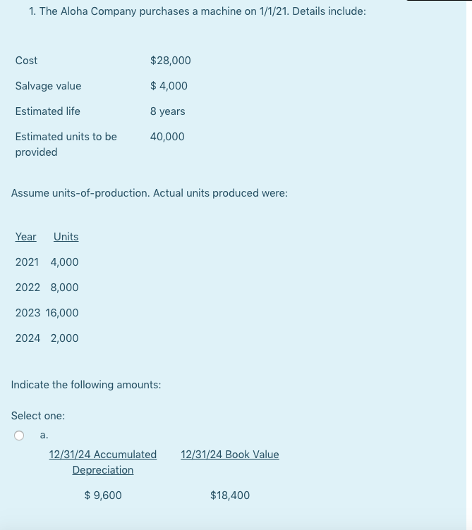 Solved 1. The Aloha Company purchases a machine on 1/1/21. | Chegg.com