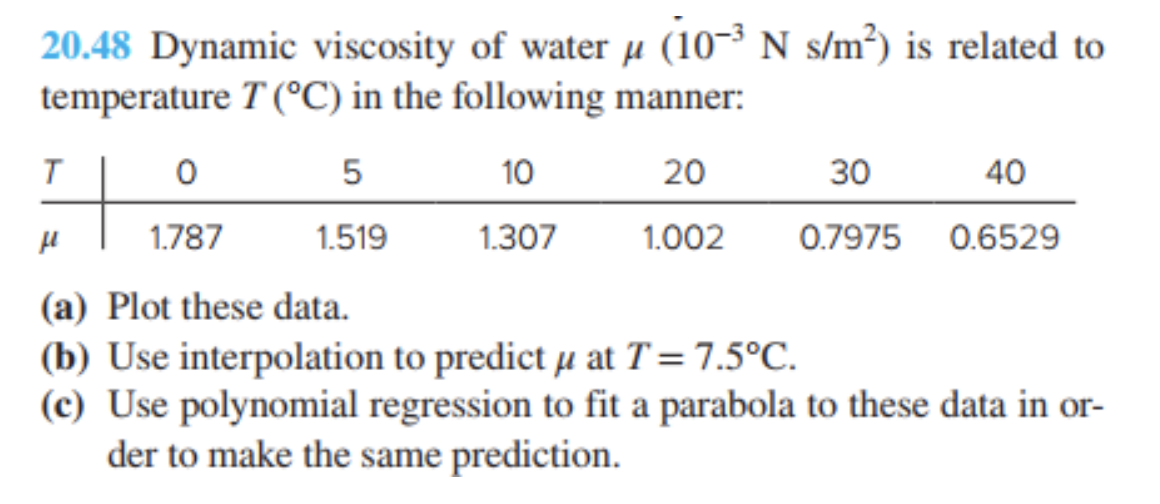 Solved 20.48 Dynamic viscosity of water μ (10-³ N s/m²) is | Chegg.com