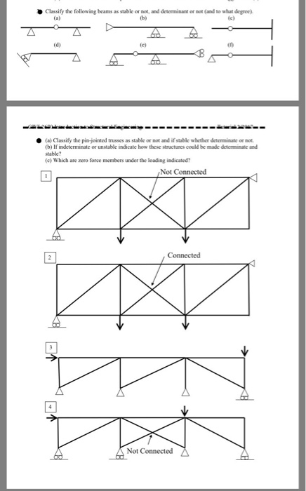 Solved Classify the following beams as stable or Dot, and | Chegg.com
