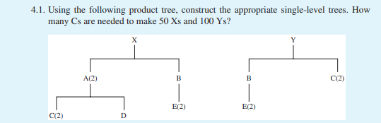 Solved 4.1. Using the following product tree, construct the | Chegg.com