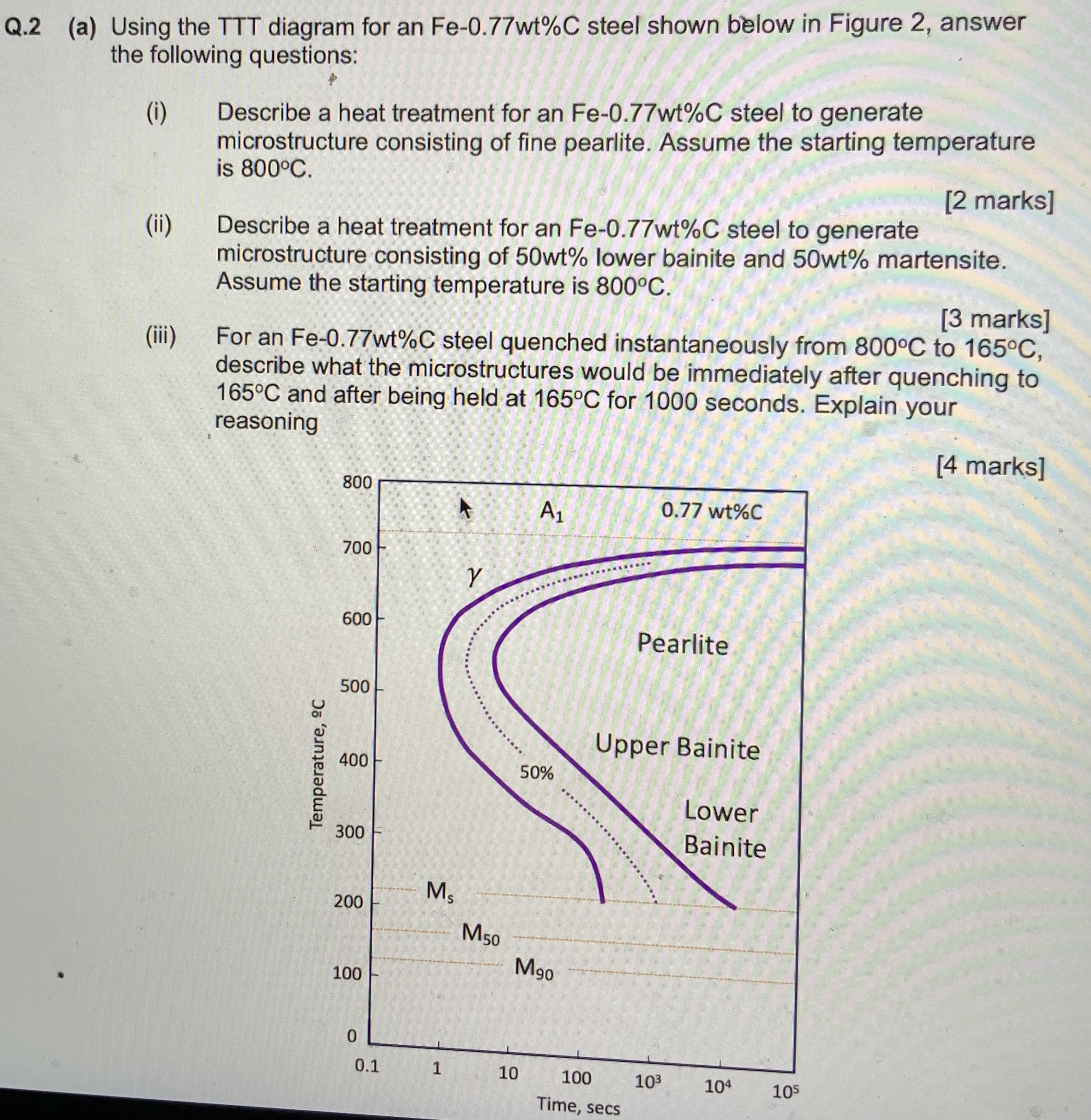 Solved (a) Using the TTT diagram for an Fe-0.77wt\% C steel | Chegg.com