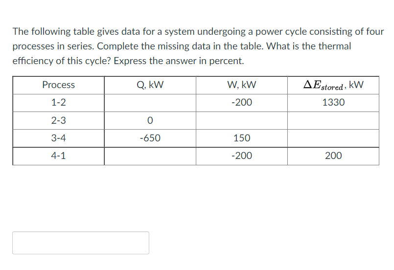Solved The following table gives data for a system | Chegg.com