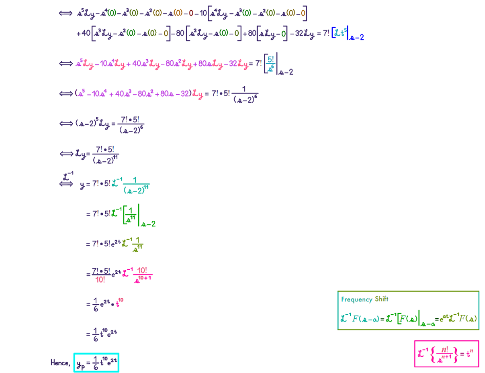 Solved 25] (2) GIVEN: The fourth order differential | Chegg.com