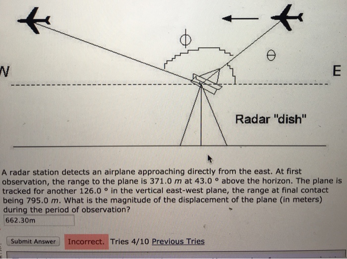 Solved Radar "dish" A radar station detects an airplane | Chegg.com