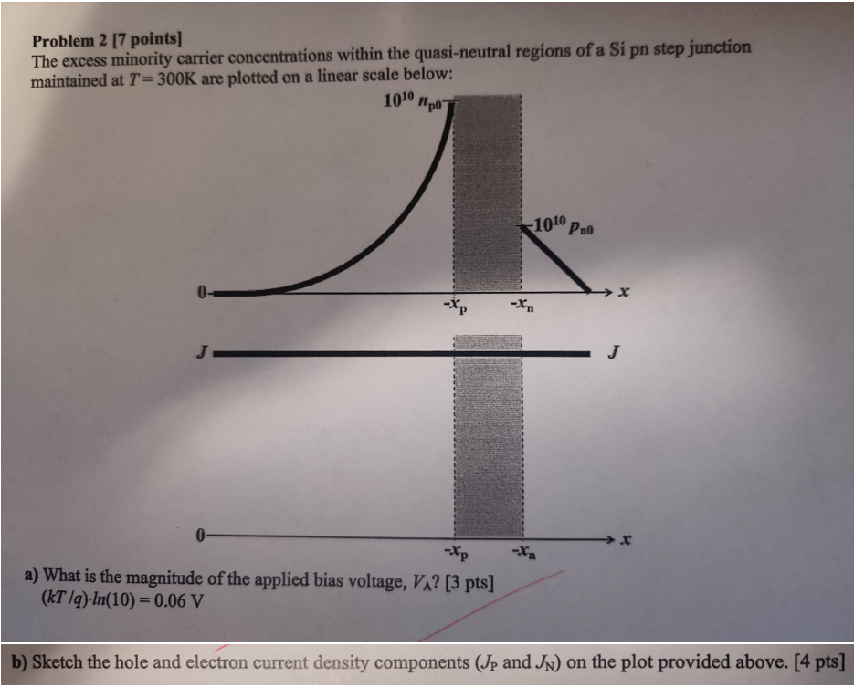 Solved Problem 2 [7 points] The excess minority carrier | Chegg.com