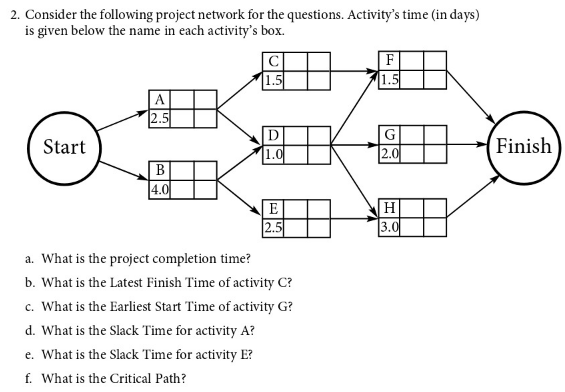 Solved 2. Consider the following project network for the | Chegg.com