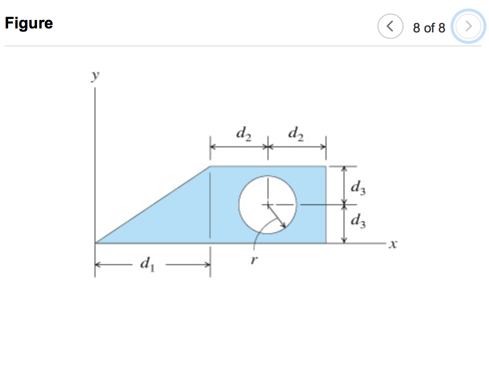 Solved Learning Goal Part A- Moment of Inertia of a | Chegg.com