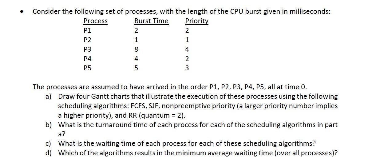 Solved Consider the following set of processes, with the | Chegg.com